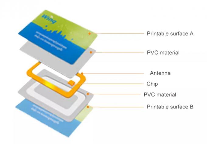 CMYK Printing NFC RFID Card PVC NFC Access Cards For Payment